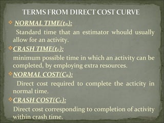 Time cost optimisation | PPT