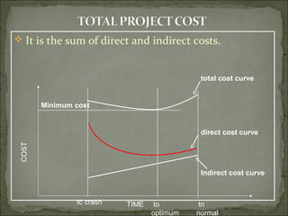 Time cost optimisation | PPT