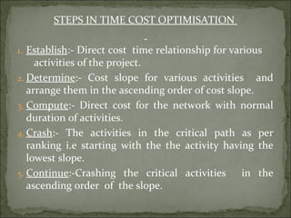 Time cost optimisation | PPT