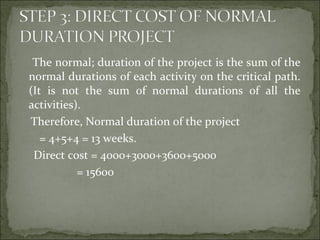 Time cost optimisation | PPT