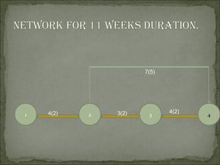 Time cost optimisation | PPT