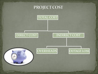 Time cost optimisation | PPT