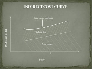 Time cost optimisation | PPT
