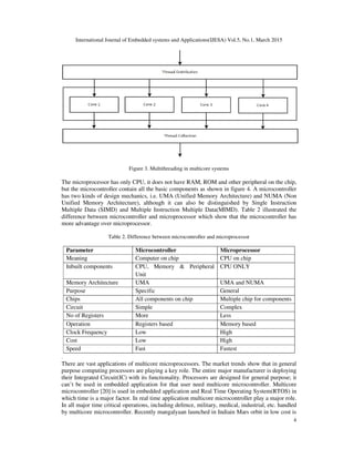 Time critical multitasking for multicore | PDF