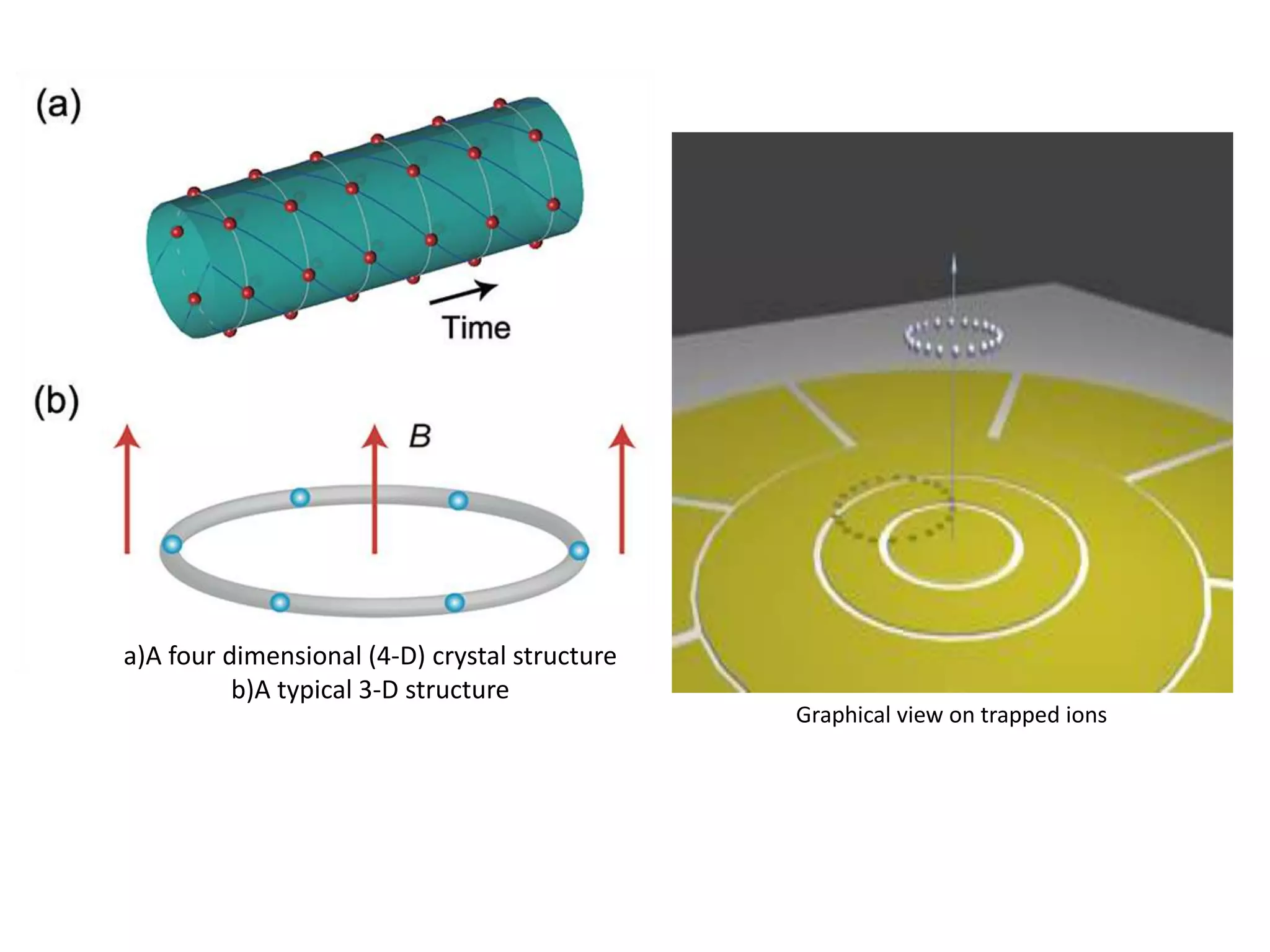 Time crystals | PPTX