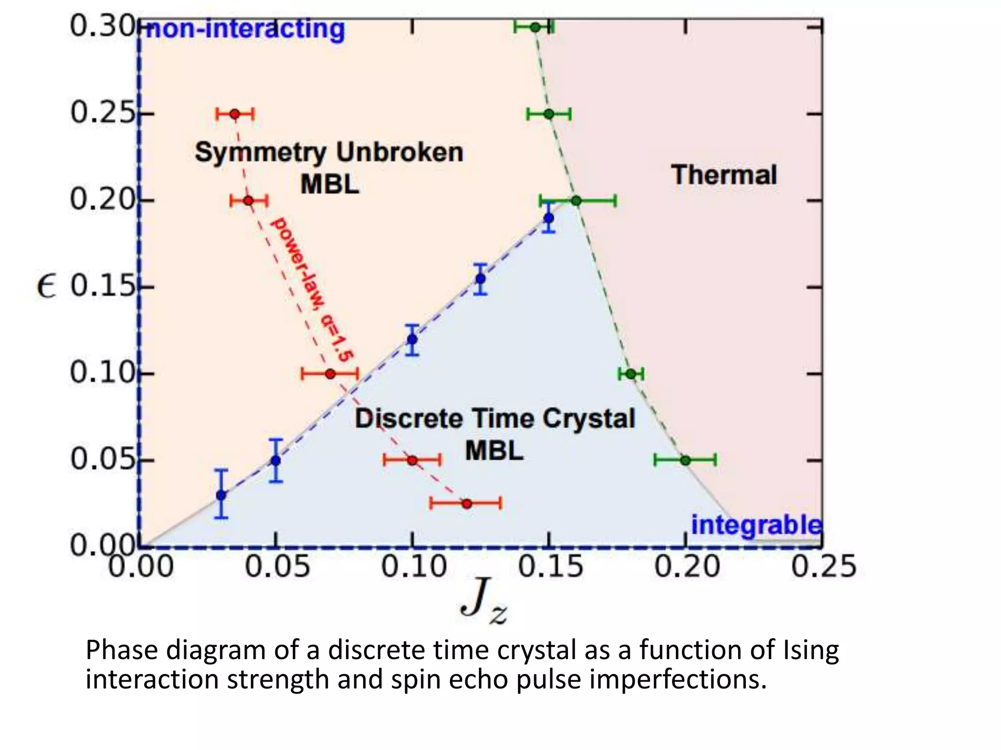 Time crystals | PPTX