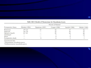 Timectomia | PPT