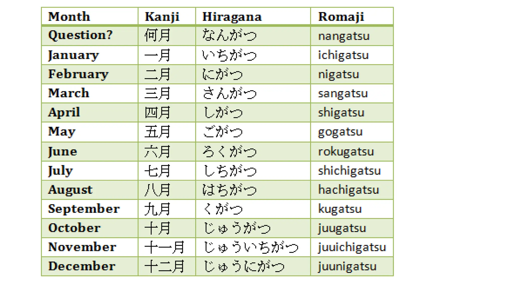 How to tell Time and Date in Japanese.pptx