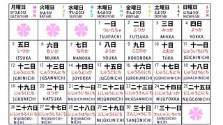 How to tell Time and Date in Japanese.pptx