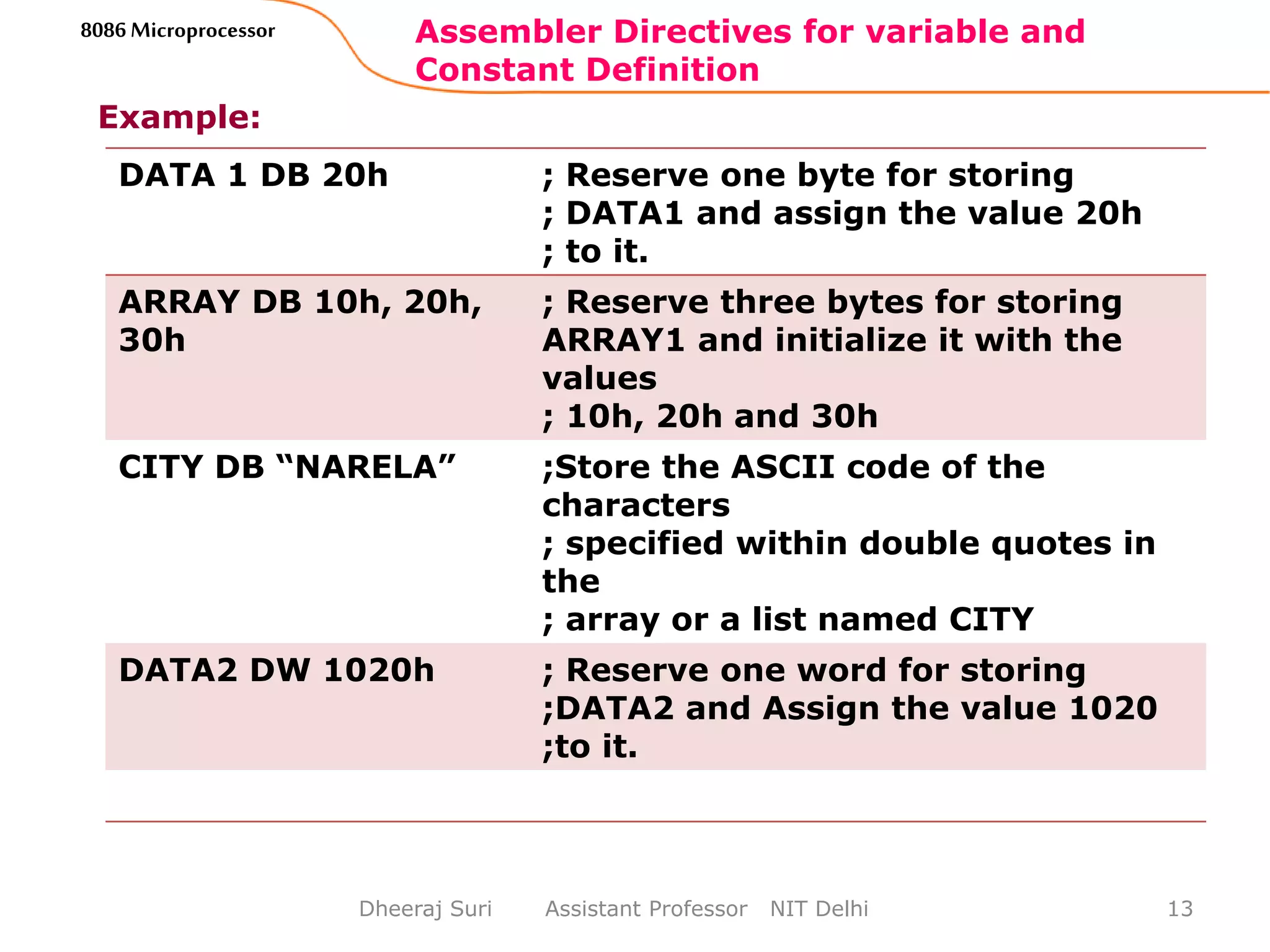 Time Delay Programs And Assembler Directives 8086 Ppt