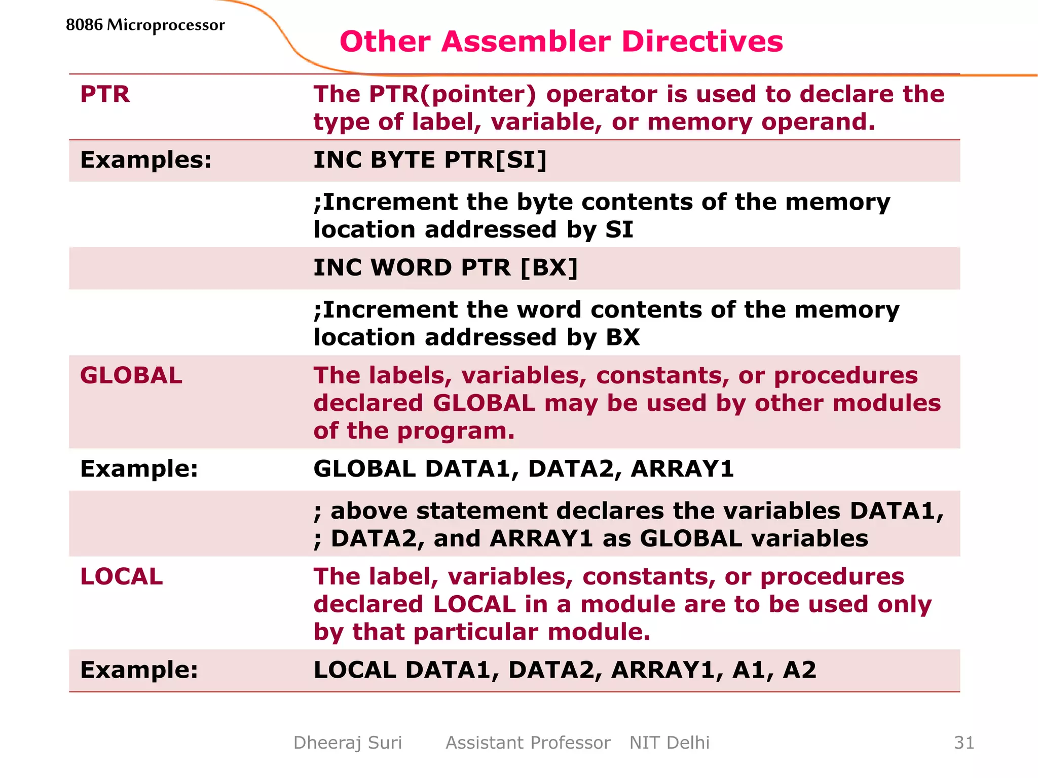 Time delay programs and assembler directives 8086 | PPTX