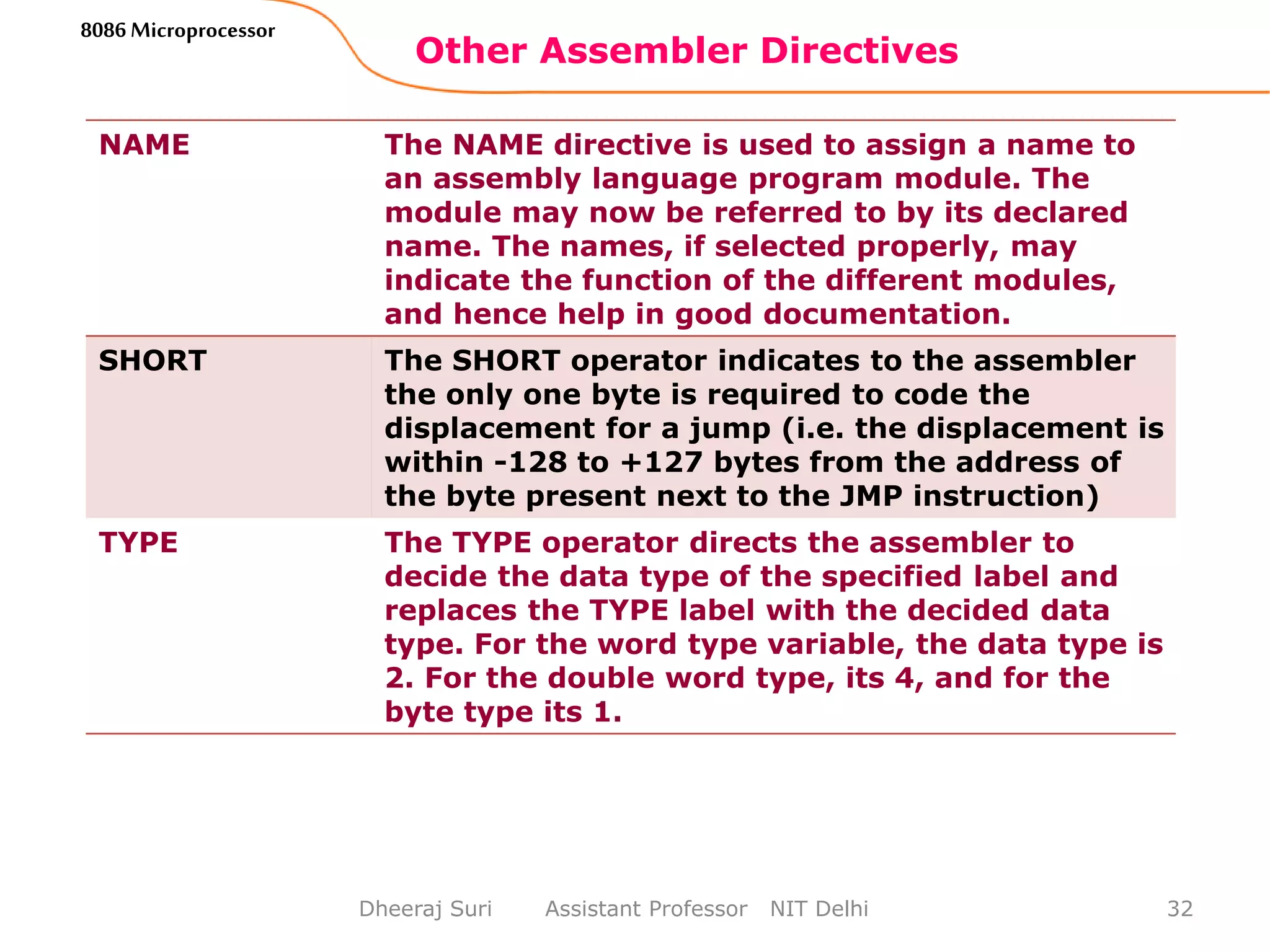 Time delay programs and assembler directives 8086 | PPTX