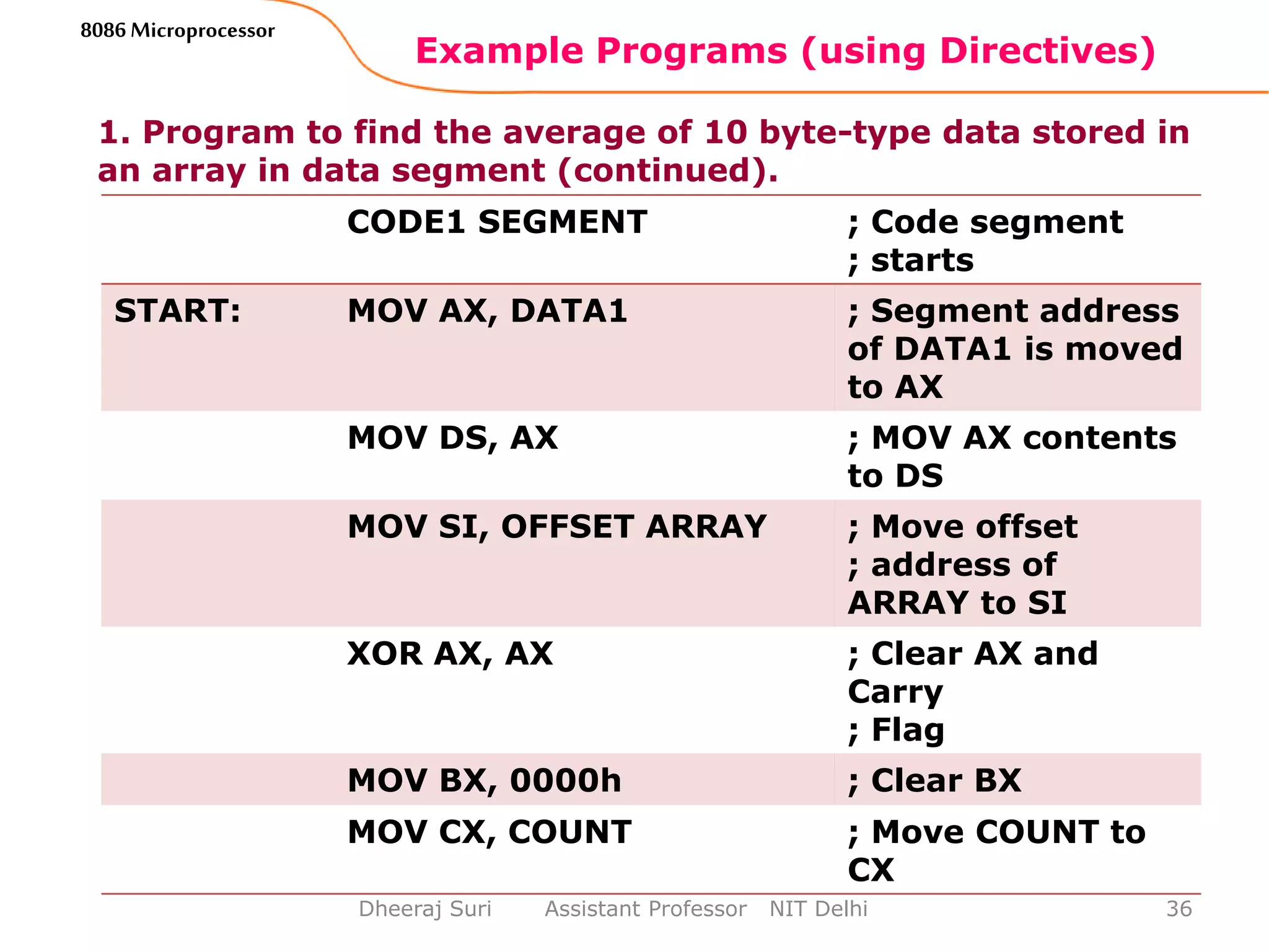 Time delay programs and assembler directives 8086 | PPTX