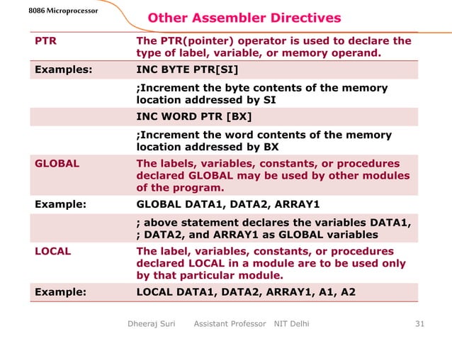 Time delay programs and assembler directives 8086 | PPTX