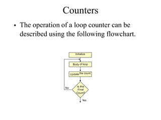 Time delays & counter.ppt