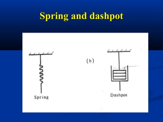 Time dependdent properties | PPT