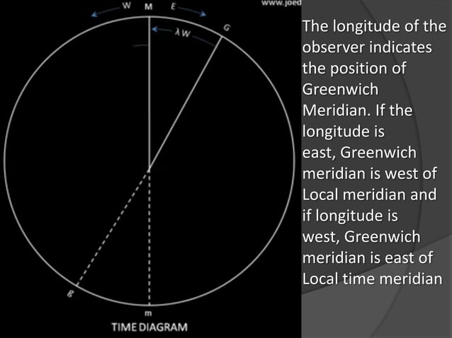 Time diagram | PPTX | Geography | Science