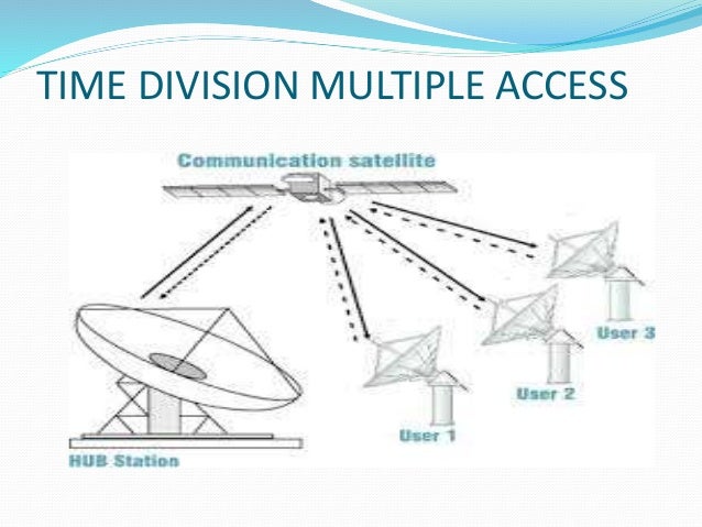 Time division multiple access
