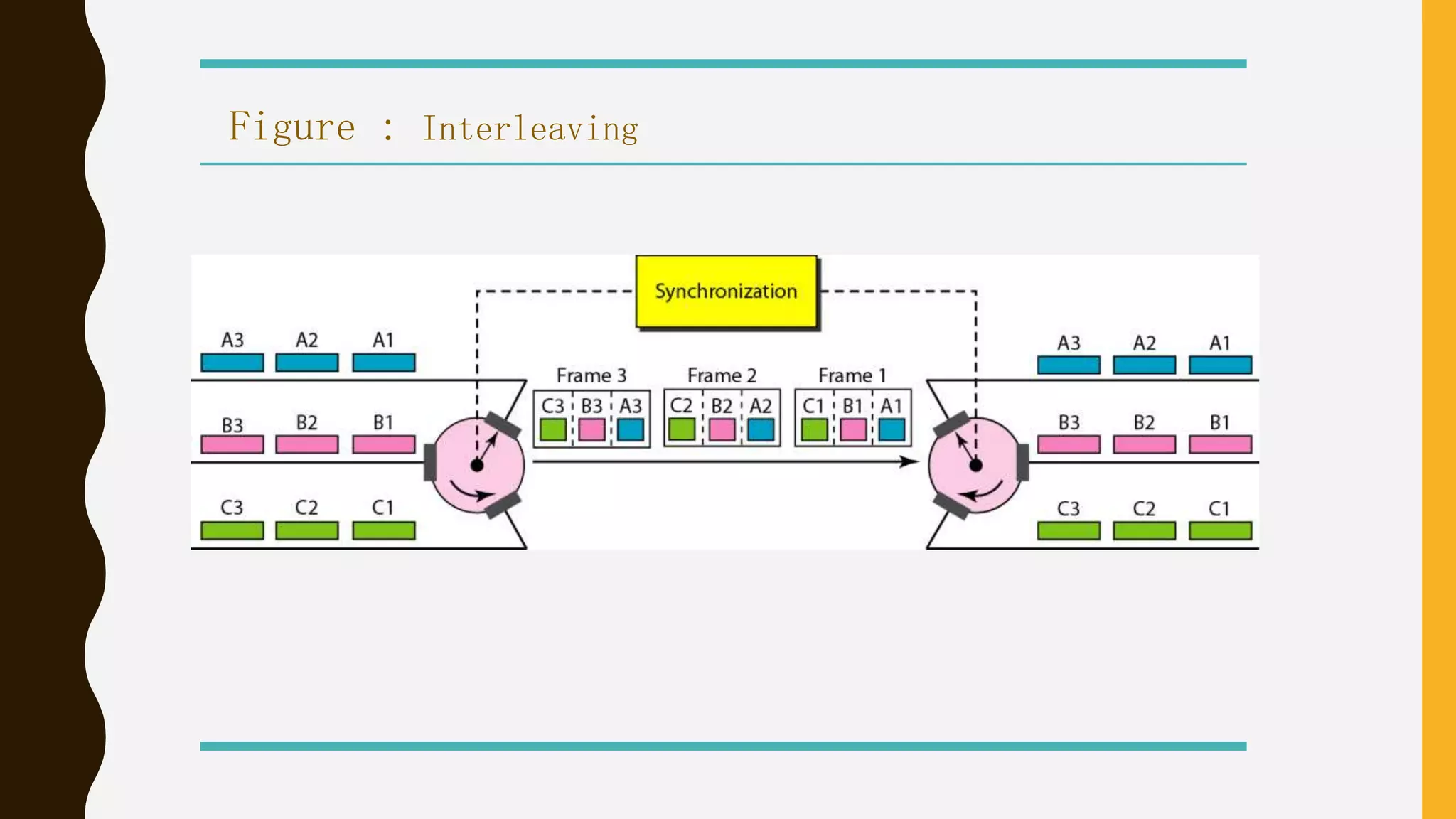 Time Division Multiplexing | PPTX