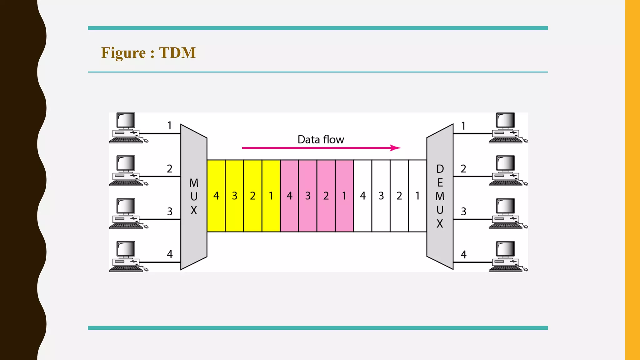 Time Division Multiplexing | PPTX