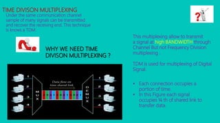 Time divison multiplexing | PPTX