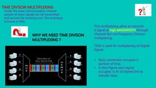 TIME DIVISON MULTIPLEXING.pptx