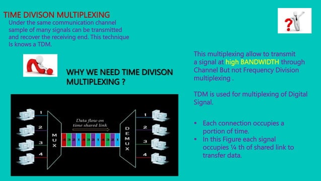 TIME DIVISON MULTIPLEXING.pptx
