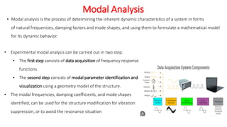 Time domain (1).pptx