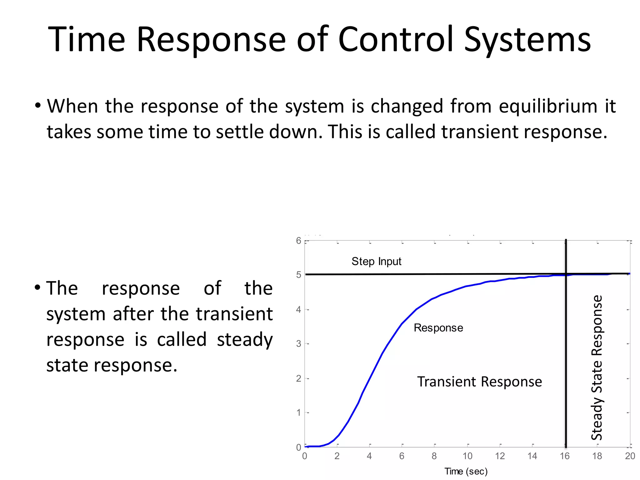 Time domain analysis | PDF