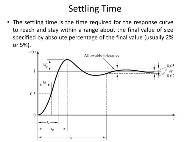 Time domain analysis | PDF