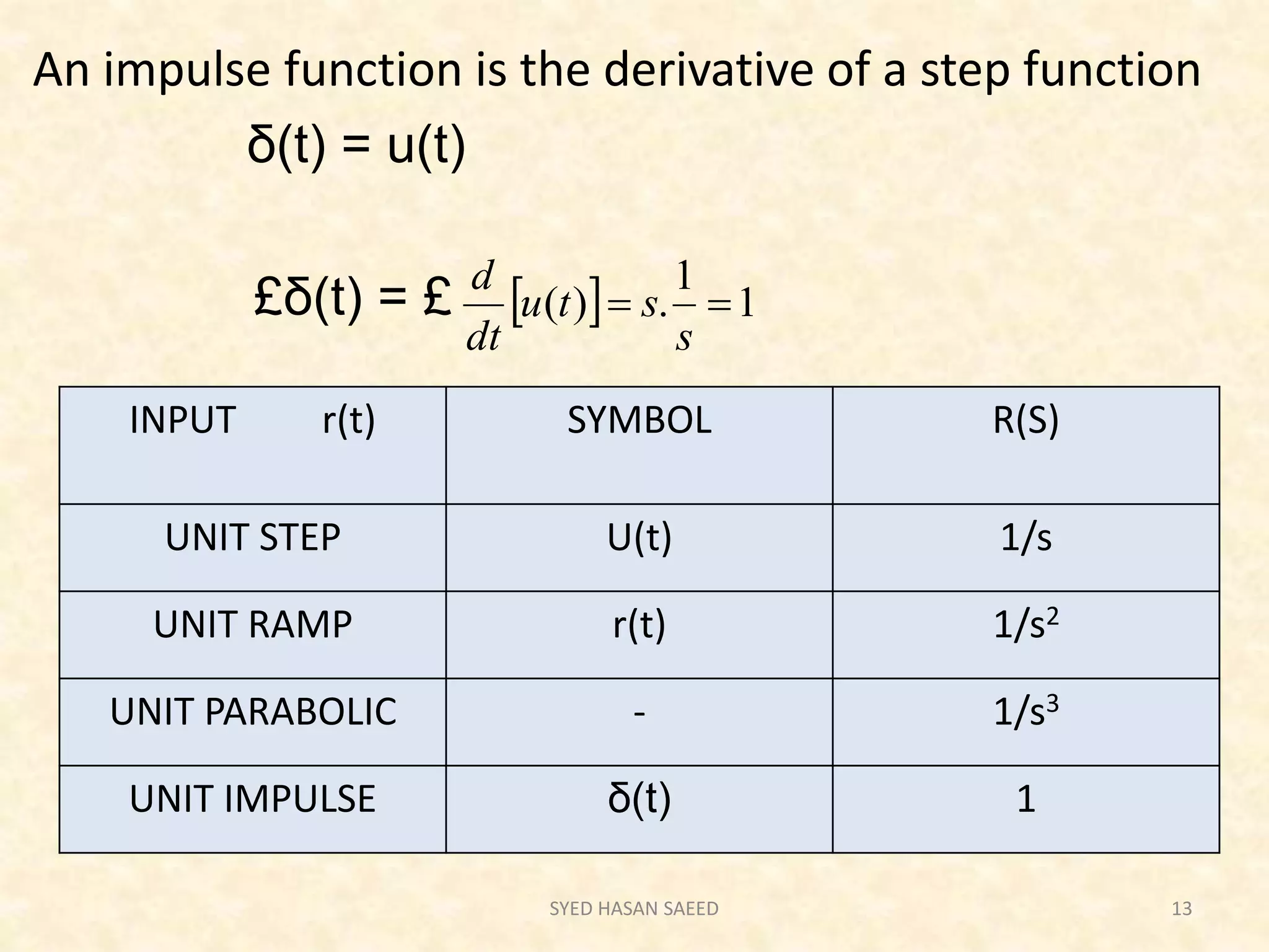 Time domain definition 6 | PPTX