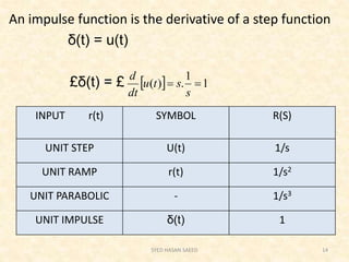 Time domain definition 6 | PPT