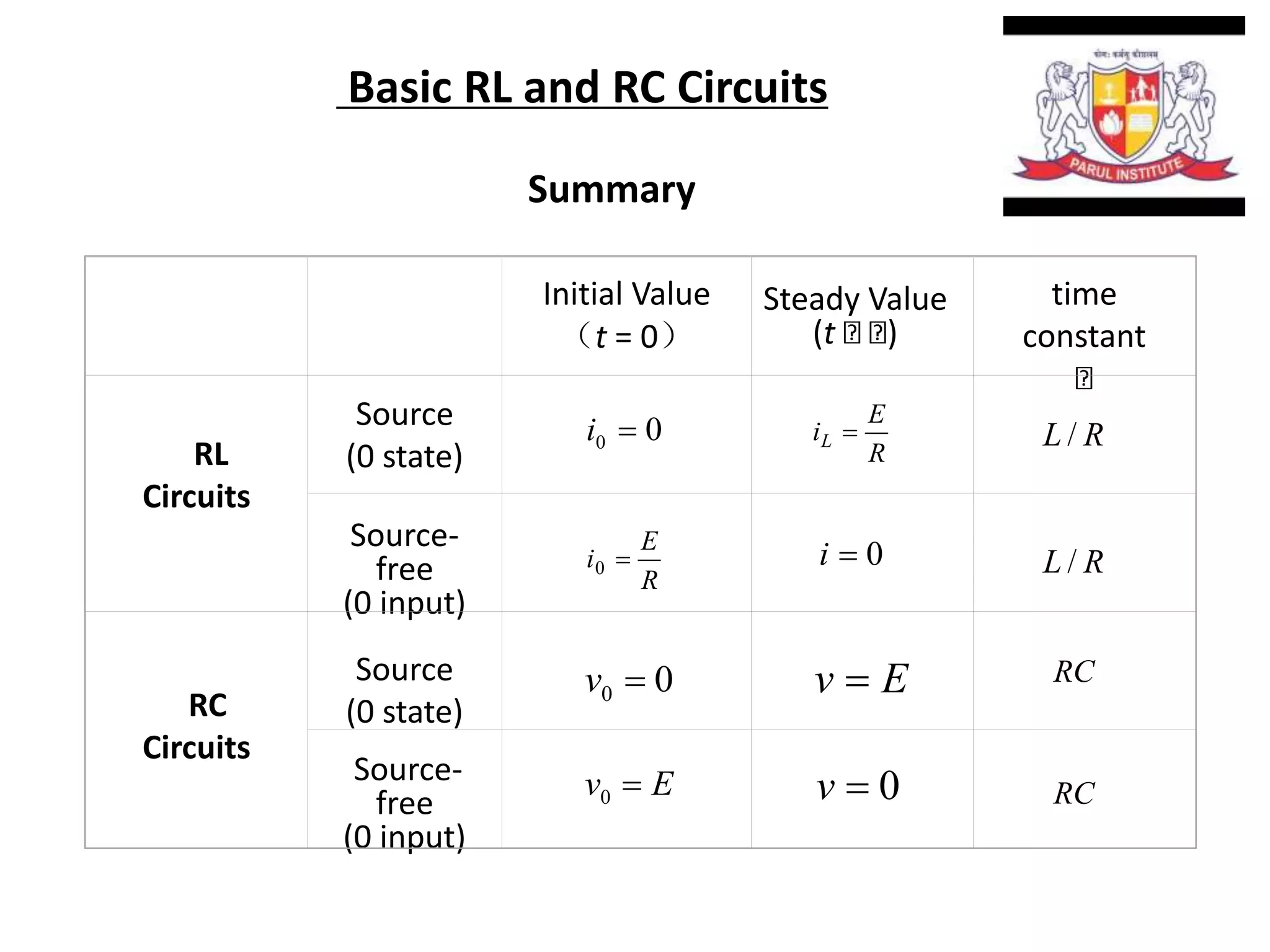 Time domain response in rc & rl circuits | PPTX
