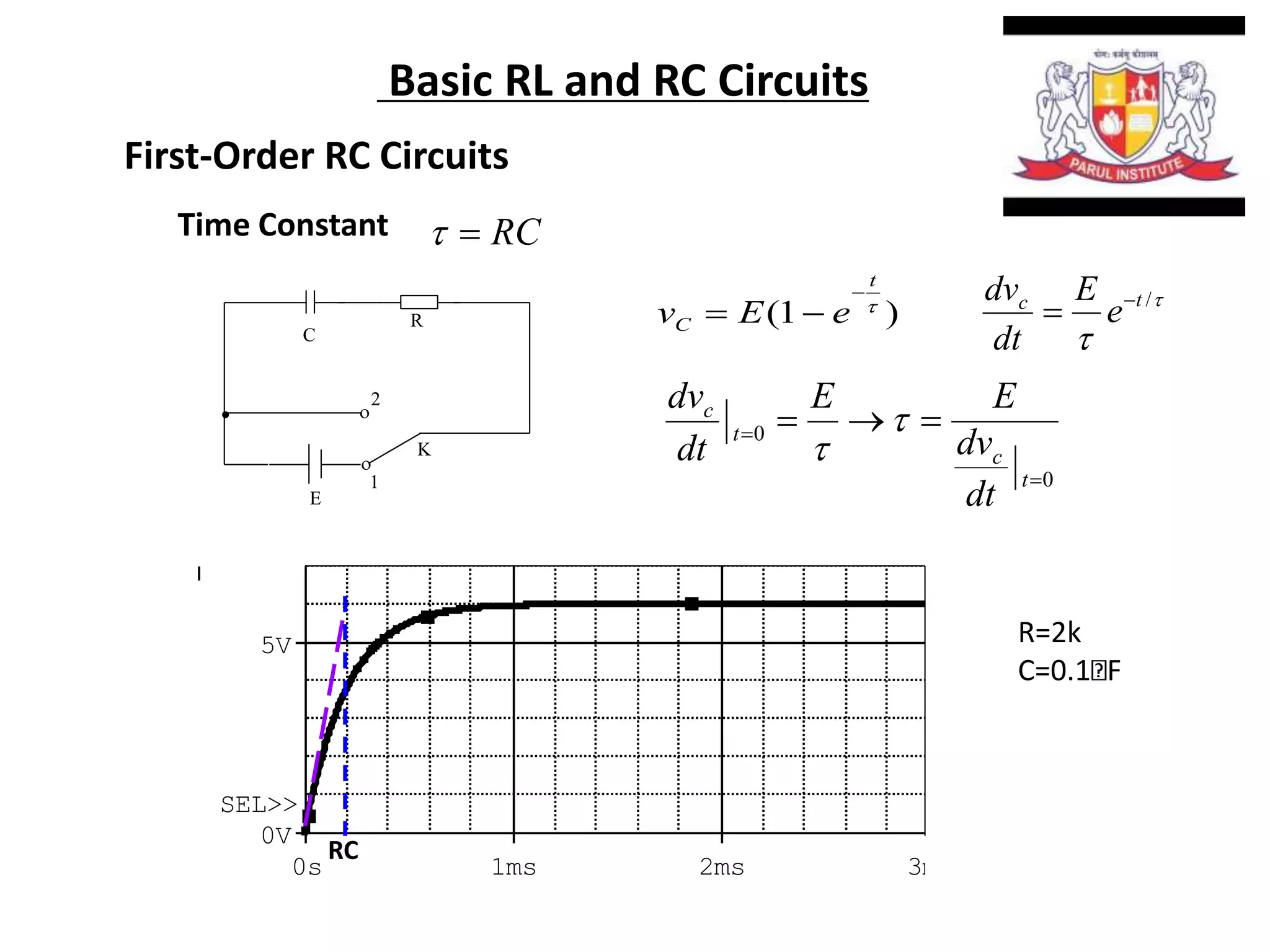 Time domain response in rc & rl circuits | PPTX