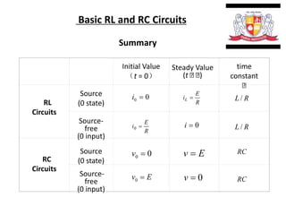 Time domain response in rc & rl circuits | PPTX