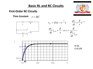 Time domain response in rc & rl circuits | PPTX