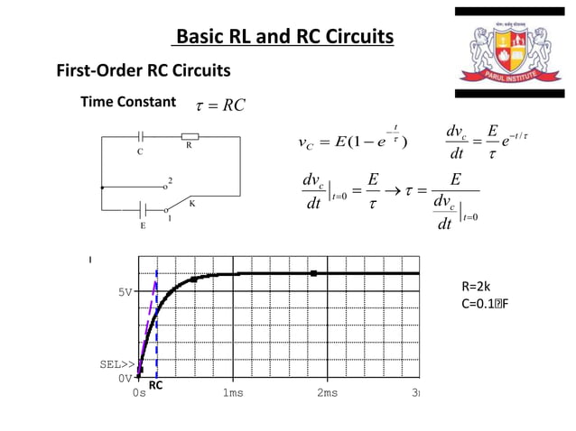 Time domain response in rc & rl circuits | PPTX