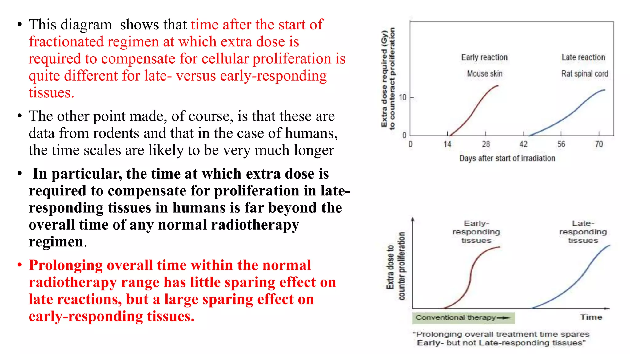 TIME DOSE & FRACTIONATION | PPTX