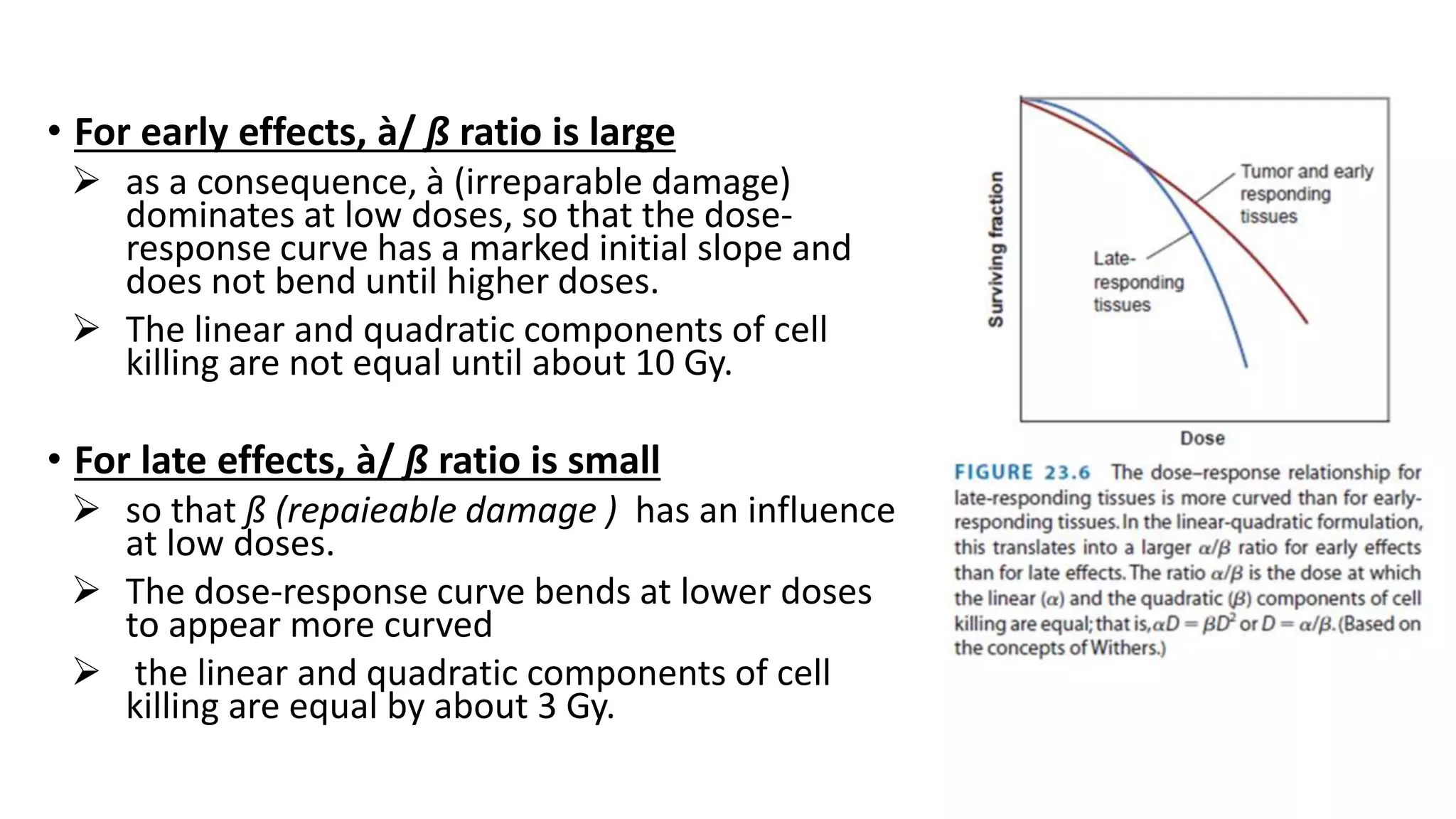 TIME DOSE & FRACTIONATION | PPTX