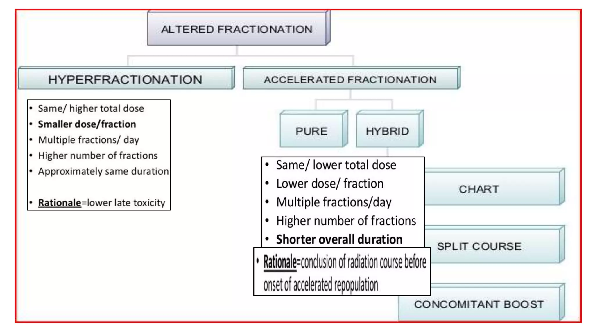 TIME DOSE & FRACTIONATION | PPTX