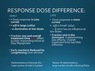 Time, dose & fractionation, | PPTX