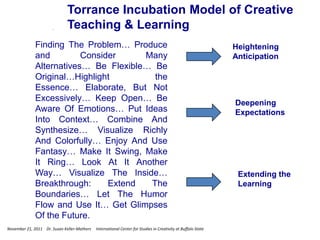 Tim education model | PPTX