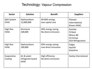 Tim edwards (2) the hvacr supply chain 3 | PDF | Power and Energy ...