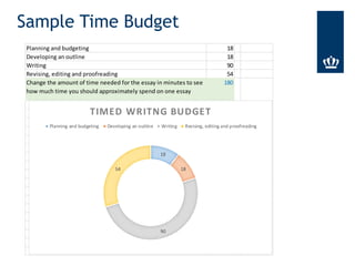 Timed Writing PowerPoint - ODU WCS | PPTX