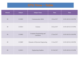 Time Table for Sem 1 | PPTX