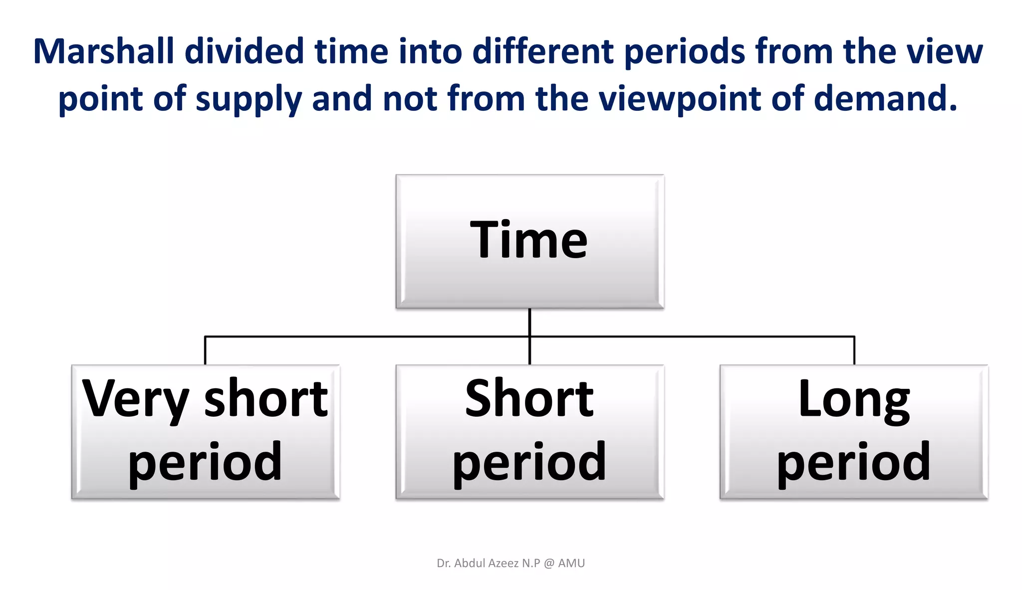 Role of Time Element in Price Determination | PDF