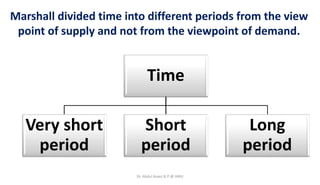 Role of Time Element in Price Determination | PDF