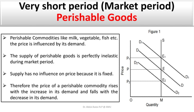 Role of Time Element in Price Determination | PDF