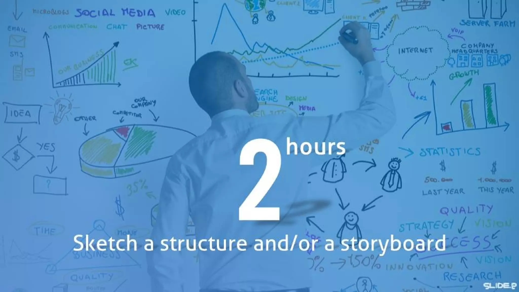 Time Estimate for Build a Professional Presentation | PDF