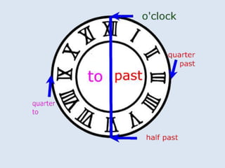 Time expressing | PPTX
